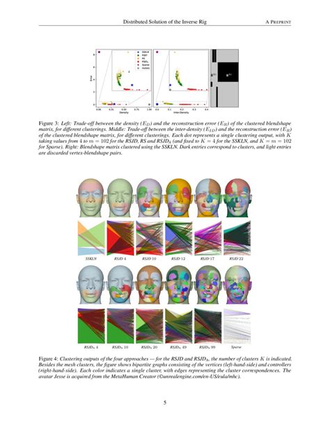 Distributed Solution Of The Inverse Rig Problem In Blendshape Facial