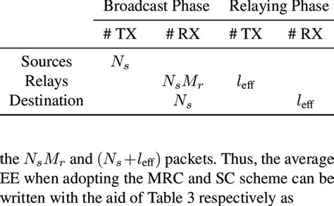 Transmissions And Receptions Download Scientific Diagram