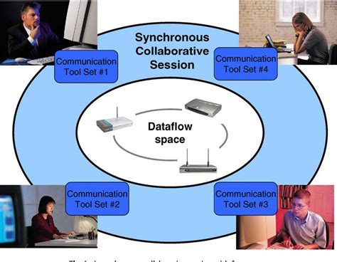 figure 1 from design and evaluation of a context aware service
