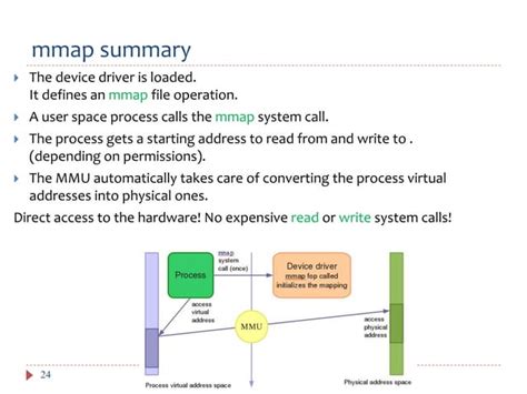 Linux MMAP Ioremap Introduction PPT