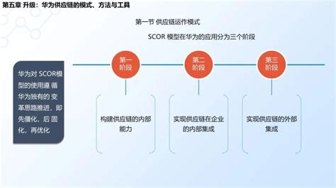 华为供应链（isc）的变革、模式和方法【pdf】 腾讯新闻