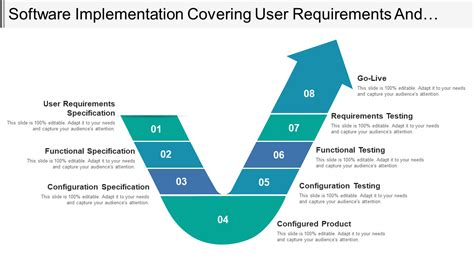 Top 10 Software Requirements Templates With Examples And Samples