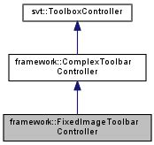 LibreOffice Module Framework Master Framework FixedImageToolbarController Class Reference