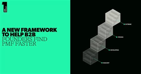 Attila Ulbert On Linkedin The 4 Levels Of Pmf