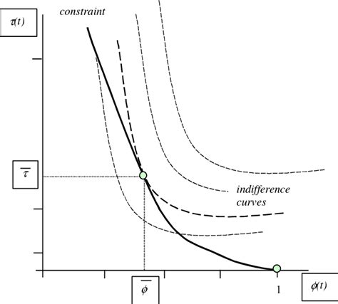 The Steady State Point Download Scientific Diagram