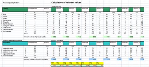 Calculation Of Relevant Values Download Scientific Diagram
