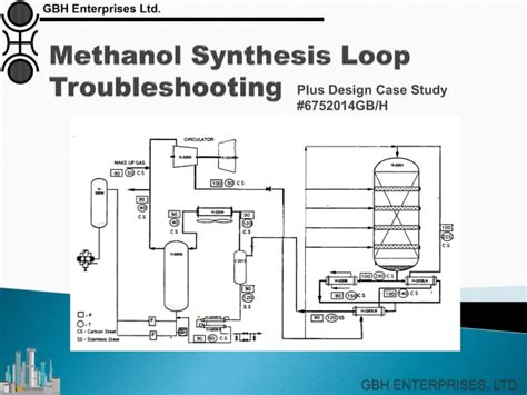 Methanol Synthesis Loop Troubleshooting Pdf
