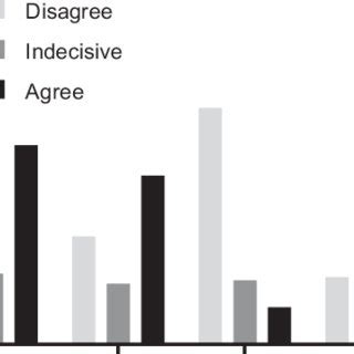 Accountability For Discussing SD Sexual Dysfunction Agree Contains Download Scientific