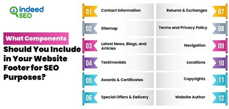 How Website Footer Links Optimization Drives Seo Growth