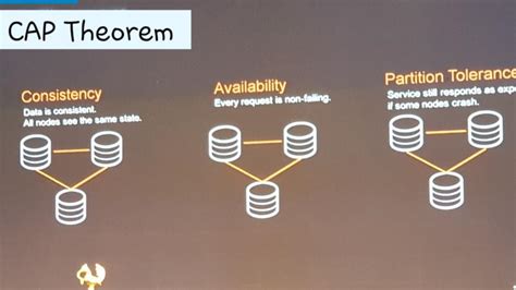 Sandip Das On Linkedin Learnwithsandip Cloud Db Technology Tech Choice Amazonwebservices