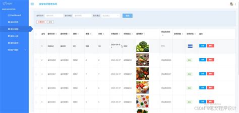 计算机毕业设计springboot食堂食材管理系统 基于spring Boot的食堂食材采购与库存管理系统 Spring Boot驱动的食堂食材管理信息化平台学校食堂采购管理系统 Csdn博客