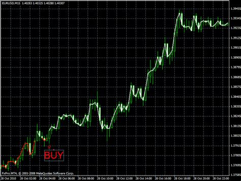Who Can Code A Ea Profit Trading General Mql5 Programming Forum