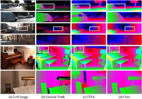 Stereo Sample Generation‐based Domain Generalization Network For Stereo Matching Xu 2024