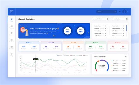 Design Productivity Dashboard By Fazil Ahamed On Dribbble