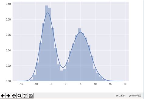 Python How To Plot The Pdf Of A D Gaussian Mixture Model With Hot Sex