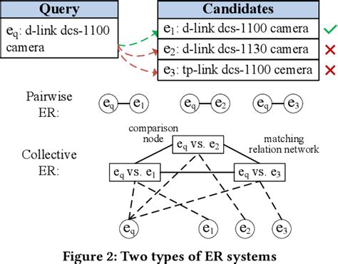 figure 2 from entity resolution with hierarchical graph attention