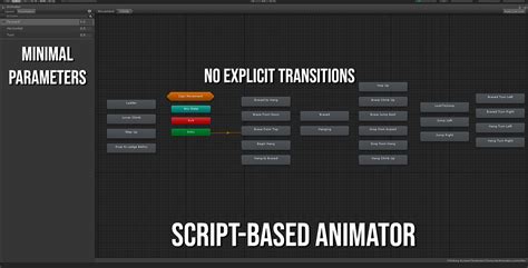 Climbing System On Behance