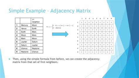 Ppt Efficient Parameter Free Clustering Using First Neighbor