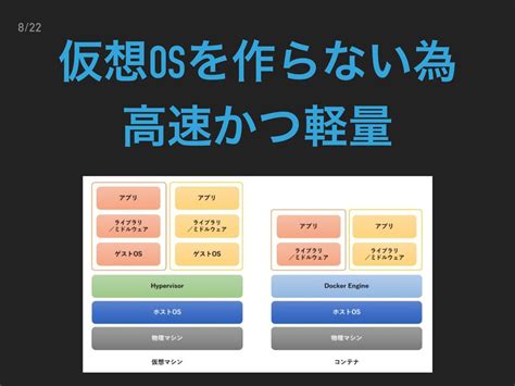 Docker Introduction Speaker Deck