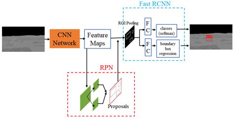 Aerospace Free Full Text Visual Navigation Algorithm For Night Landing Of Fixed Wing