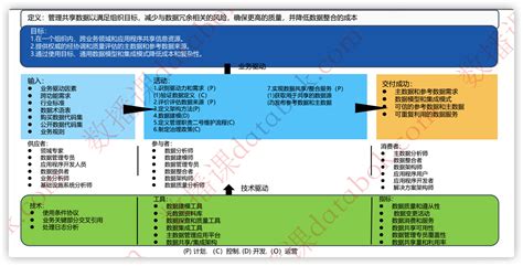 第十章参考数据和主数据 价格是主数据还是参考数据 csdn博客