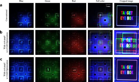 Fourier Holograms Reconstructed For Eyebox Visualization A