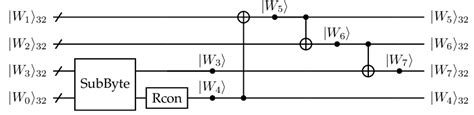 An In Place Circuit For Generating The First Round Key Download