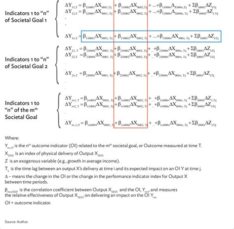 Estimating Ex Post The Beta Correlation Coefficient Download Scientific Diagram