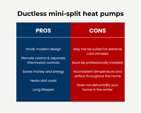 Understanding How A Ductless Mini Split Heat Pump Works Living Air Design