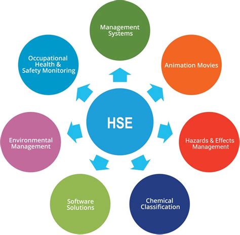 Hsems Chra Environmental Monitoring And Industrial Hygiene In Malaysia