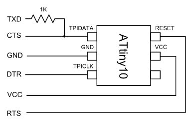 Programming The ATtiny10 Irq5 Io