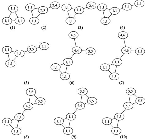 Community Analysis Of Social Network In Mmog