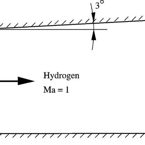 Pdf Numerical Investigation Of Turbulent Hydrogen Combustion In A Scramjet Using Flamelet Modeling