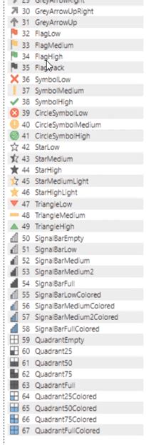 ไอคอนใน Luckytemplates Dax Unichar Unicode และรูปภาพที่กำหนดเอง