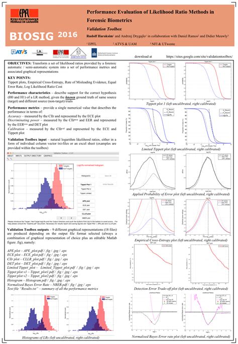 Pdf Performance Evaluation Of Likelihood Ratio Methods In Forensic Biometrics Validation Toolbox