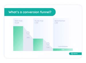 How To Maximize The Conversion Funnel Analysis