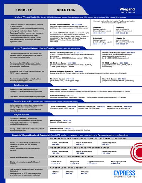 Heres A Cheat Sheet You Wont Want To Be Without The Access Control Cheat Sheet Cypress