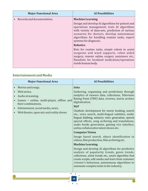 Artificial Intelligence Class Viii Edusoft Drive Page 69 Flip Pdf