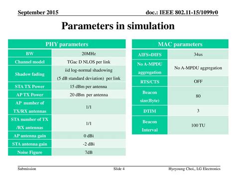 Power Save Simulation Results Ppt Download