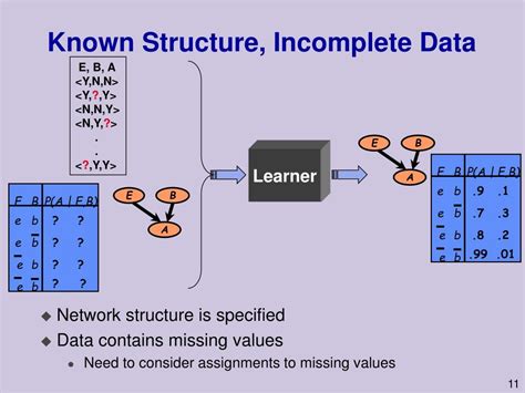Ppt Learning Bayesian Networks From Data Powerpoint Presentation