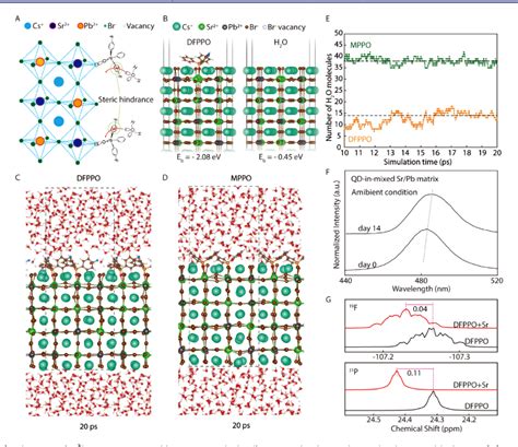 Figure 2 From Wide Bandgap Perovskite Quantum Dots In Perovskite Matrix