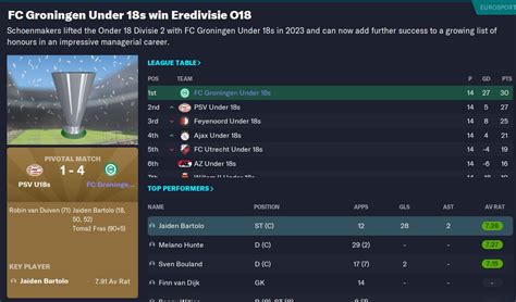 Jaiden Bartolo Is Cheat Code And A Free One Too R Footballmanagergames