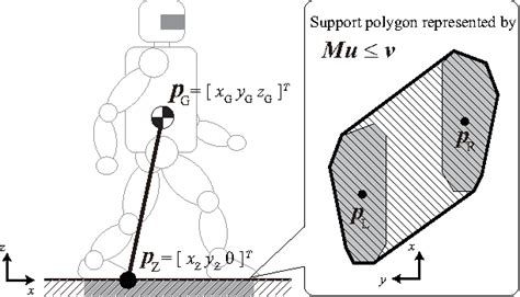 Figure 2 From Maximal Output Admissible Set For Limit Cycle Controller