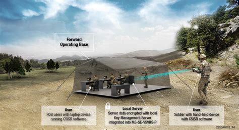 Cubic Announces New Secure Data At Rest Sdar Server Soluti