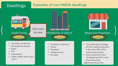 Hmda Home Mortgage Disclosure Act For Lending Professionals