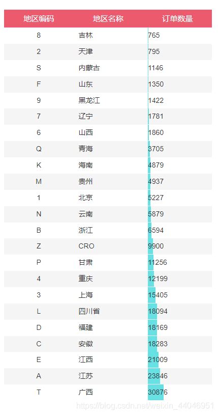 Datav 轮播表datav轮播表 Csdn博客