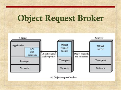 Ppt Chapter 16 Distributed Processing Clientserver And Clusters