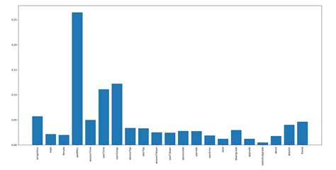 Github Ttozattosparkify Churn Prediction For Music Streaming App