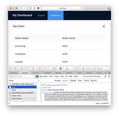Multi Tenant Analytics With Auth0 And Cube Cube Blog