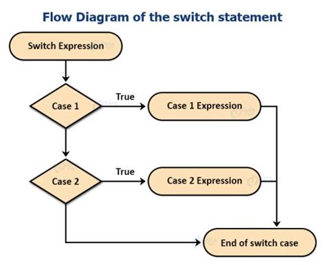 Decision Making In Java Syntax Example A Complete Guide For You DataFlair